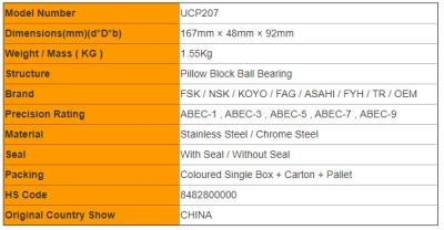 Cina Sede del cuscinetto del cuscinetto a sfera UCP207 TR del blocchetto di cuscino di NSK Plummer P207 per i motori in vendita