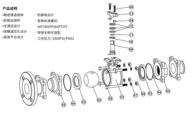 Three-Piece High Platform Female Thread Ball Valve Ss Ball Valve
