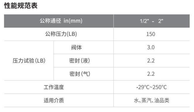 Xtv Automatic Return Stainless Steel Ball Valve for Piping 1 Inch