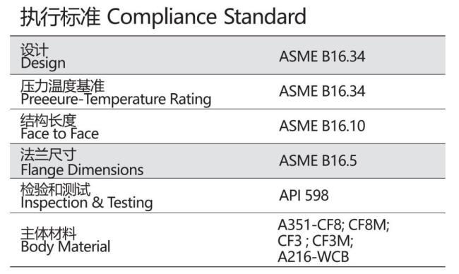 ANSI Swing Flanged Check Valve (CE APPROVED)