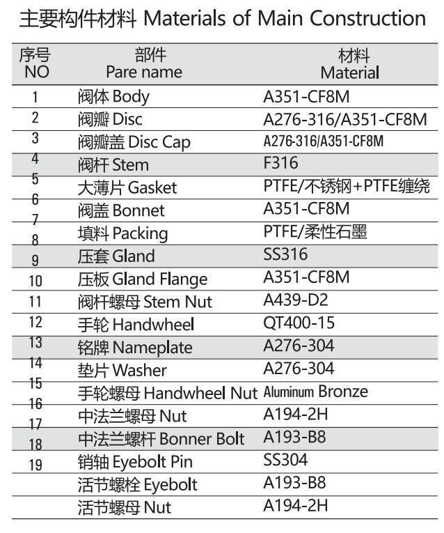 ANSI 150lb Industrial Stainless Steel Flange Ends Globe Valve SS304
