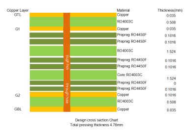 China Rogers RO4003C PCB Board 4-Layer with 60mm x 60mm Size and 4.8mm Thickness for High-Frequency Applications for sale
