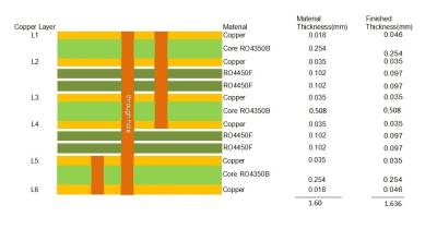 China 6-Layer Rogers PCB Board with 1.6mm Thickness and 100% Electrical Test for High-Frequency Applications for sale