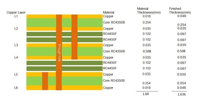 6-layer RO4350B PCB showing detailed board layout and components
