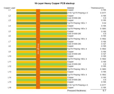 China 16-layer S1000-2M PCB 3oz Heavy Copper HASL Finish for sale