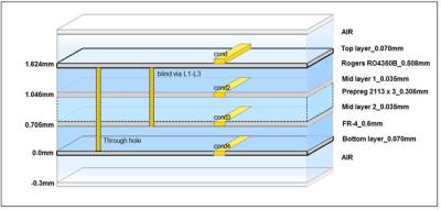 China 4 Layer Hybrid PCB Made On 20mil RO4350B and FR-4 for GPS Transceiver for sale