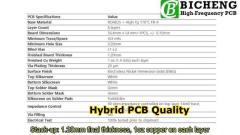 6-Layer Hybrid PCB Built on 4mil RO4835 and High Tg FR-4