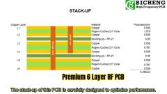 6-Layer RF PCB: CuClad 217/RF-27, 3.5mm Thick, Immersion Gold Finish