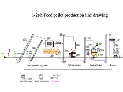 China De industriële Korrel die van het Varkenskonijn tot Machine 5 maken de Korrelmachine van het Ton/Uur Zaagsel Te koop