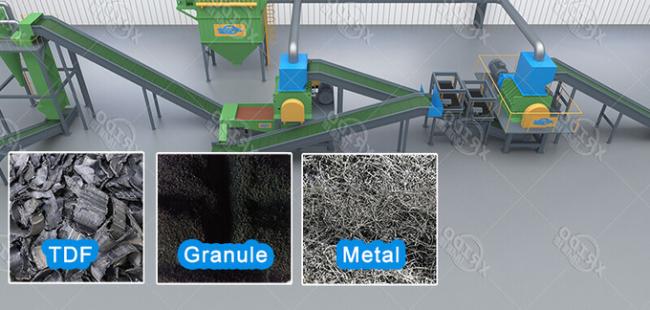 5 Textile Waste Shredding Disposal Solid Waste Shredder Waste Cloth Leather To RDF Briquette System Industrial Textile Waste Crusher 8