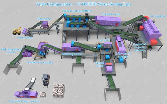 AI Sorting Machine Automatic MSW Segregation Machine Robotic Arm Sorting Plant 5