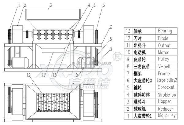 Quality High Efficiency Waste Shredder Machine Automatic Plastic Twin Shaft Shredder for sale