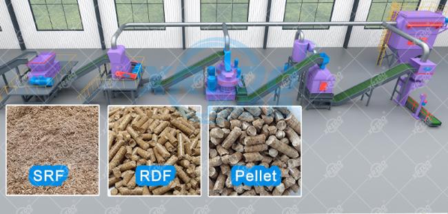 Shredding process overview