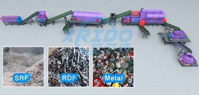 Material separation process