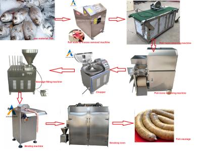 Cina Linea di produzione della salsiccia del clistere della tagliatrice del filetto di pesce di acciaio inossidabile in vendita