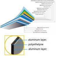 China 4mm Pvdf Aluminium Composite Panel Cladding Acp Acm Aluminum Plastic Composite Material for sale