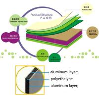 China 6mm Thick PVDF Aluminum Composite Panel with E1 Formaldehyde Emission for sale