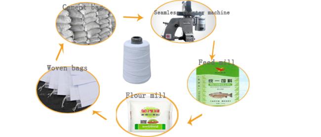 Le bord blanc pur de serrure a consacré le fil 100% de fermeture de sac de polyester