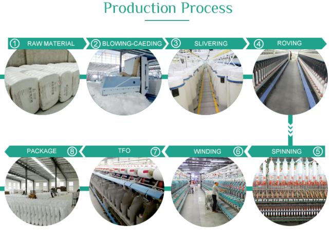 20/2 20/3 20/4 22/2 30/2 30/3 40/2 40/3 42/2 45/2 50/2 50/3 60/2 60/3 100 pct spun polyester yarn for sewing