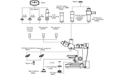 China Long Working Distance Transmitted And Reflected Light Microscope 5X 10X 40X 60X for sale