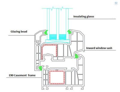 Cina Profili passivi della finestra dell'edelweiss E90 UPVC di Dimex per costruzione in vendita