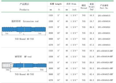 China Long Life T45 Top Hammer Drilling Tools Extension Rods Shank Button Bits for sale