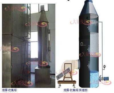 Cina Apparecchiatura per prove di combustione di cavi e fili in fascio Standard IEC60332-3-22 in vendita