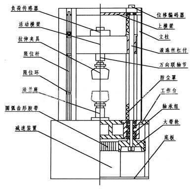 Cina Macchina elettronica universale di prova dei materiali 10T per materiali metallici e non metallici in vendita