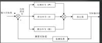 China PID closed-loop test system for sale