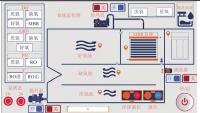 China PID closed-loop test system for sale