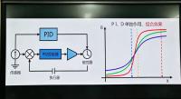 China PID closed-loop test system for sale