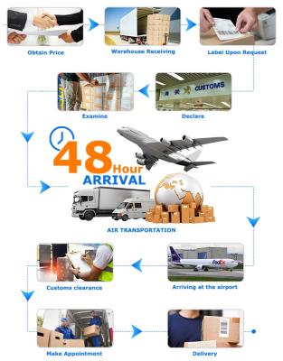 Cina DHL Ups Global Freight Spedizioni internazionali Consegna merci Cina Stati Uniti Austria Canada Russia in vendita