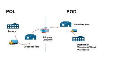 China DDP Air Freight Shipping Door-to-Door Service met belasting vanuit de VS/Canada/Europa Te koop