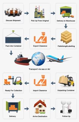 China Luchtvracht internationaal vervoer expediteur door door service DDP met belasting China naar de VS/Canda/Europa over zee Te koop