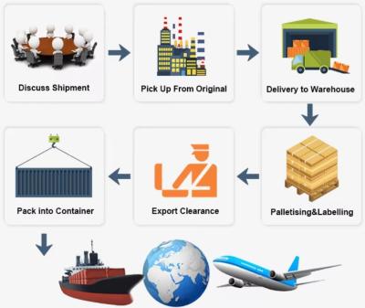 China Luchtvracht internationaal vervoer expediteur door door service DDP met belasting China naar de VS/Canda/Europa over zee Te koop