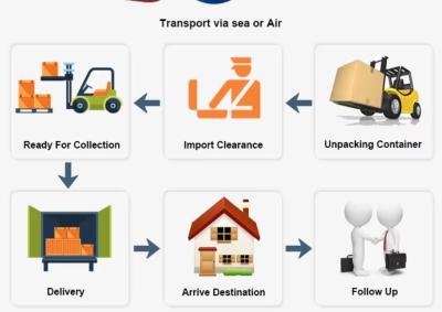 Cina Trasporto marittimo internazionale DDP Trasporto merci sicure Logistica Cina alle Filippine Singapore Thailandia Malesia s in vendita