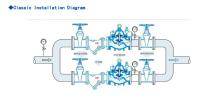 China DN100 Remote Control Ball Float Valve for Precise Fire Suppression in Emergency Situations for sale
