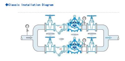 China Firefighting 200X DN300 Remote Control Ball Float Valve Hydrauically Operated Valve for sale