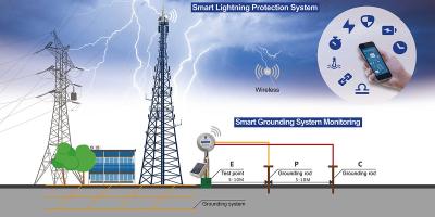Cina monitoraggio d'avvertimento del tester del campo elettrico del sistema di protezione contro il fulmine di 15km in vendita