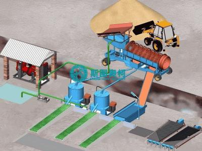 China Full Set Mineral Processing Machine 20TPD-3000TPD Mobile Gold Wash Plant for sale