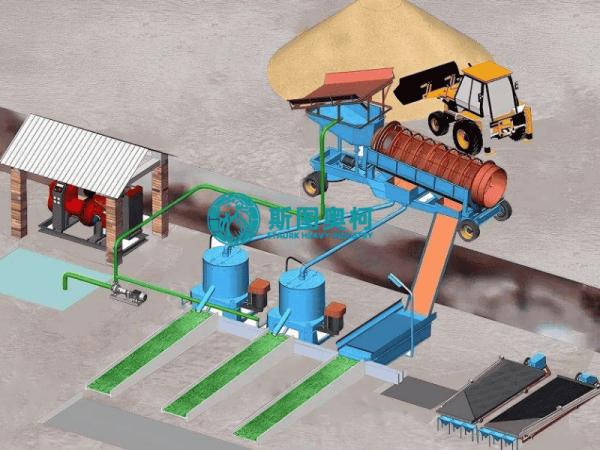 Quality Full Set Mineral Processing Machine 20TPD-3000TPD Mobile Gold Wash Plant for sale