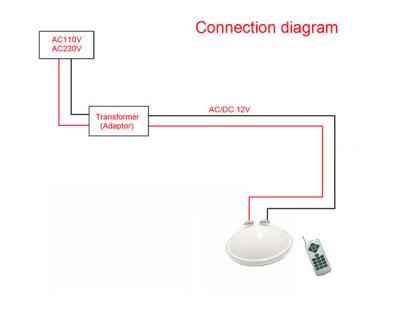 Cina lampadina di 72W LED PAR56 in vendita