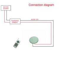 China Remote Control SMD2835 LED 3780lm Pool Flood Lights for sale