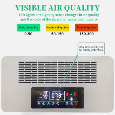Cina HOMEFISH 410m3/H Desktop Purificatore d'aria a ioni negativi OEM ODM in vendita