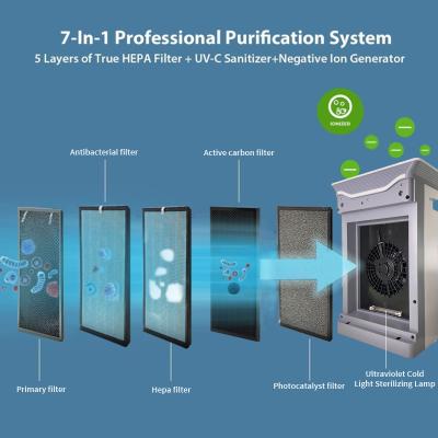 Cina HOMEFISH 410m3/H Desktop Purificatore d'aria a ioni negativi OEM ODM in vendita