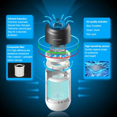 China HOMEFISH PM2.5 TVOC Sensor Car Air Purifier With Hepa Filter Gesture Control for sale