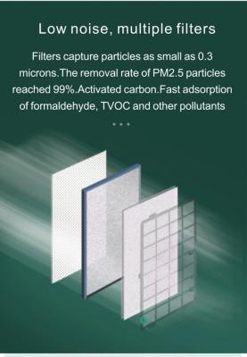 Cina Purificatore d'aria ad umidificazione agli anioni per uso domestico Rimozione di fumo Purificatore di aria ad ozono UV in vendita