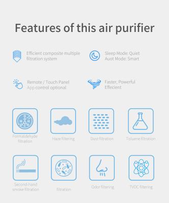 China HOMEFISH Desktop Germicidal UV Lamp Negative Ionizer Air Purifier 250CFM for sale