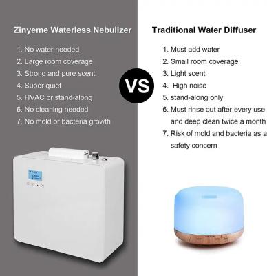 China WIFI Intelligent Control Essentiële oliën diffuser 800ml Grote capaciteit Commercieel hotel Waterloze elektrische aroma diffuser Te koop