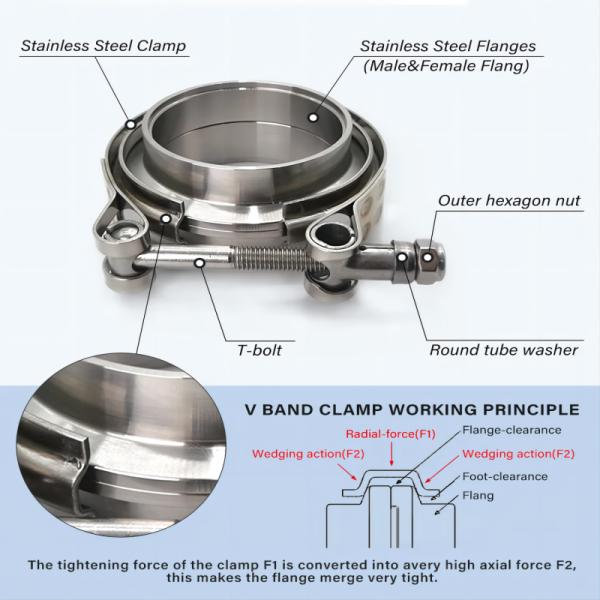 Quality quick release v band clamp kit for sale
